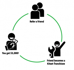 Refer a friend! I Kitset Assembly Services I Australia